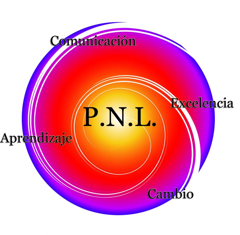 PNL ¿Qué es? - Escola de Vida